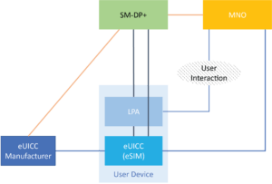 Secure IoT Connectivity | Blog | Webbing