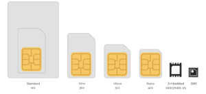 eSIM Explained: The Technology Behind the Connectivity | Blog | Webbing